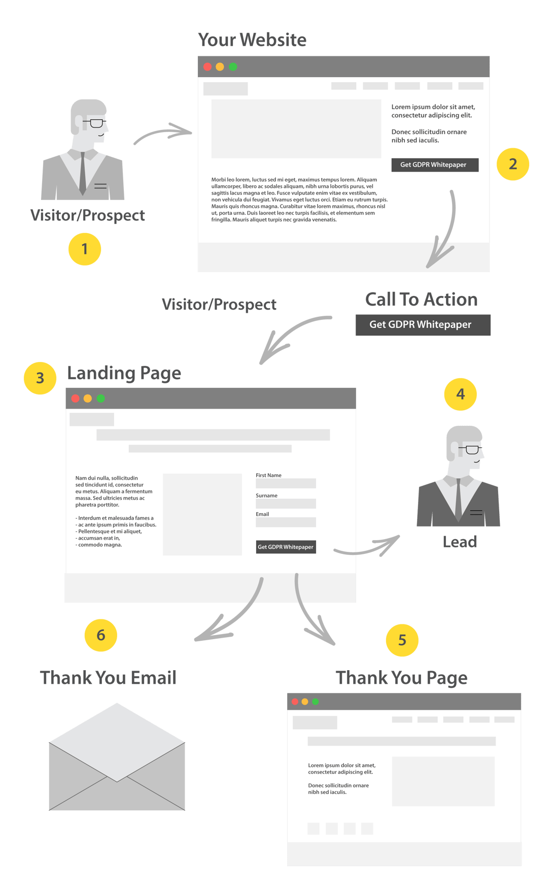 How To Run An Inbound Marketing Campaign | Web Journey