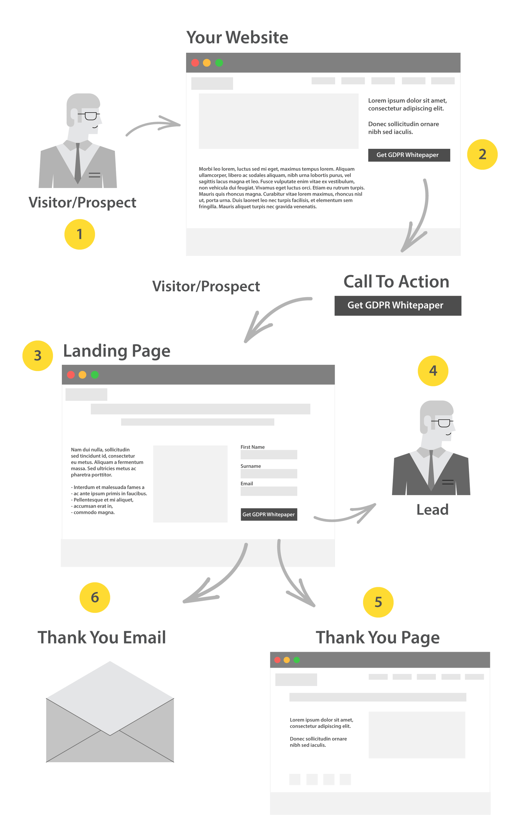 How To Run An Inbound Marketing Campaign | Web Journey