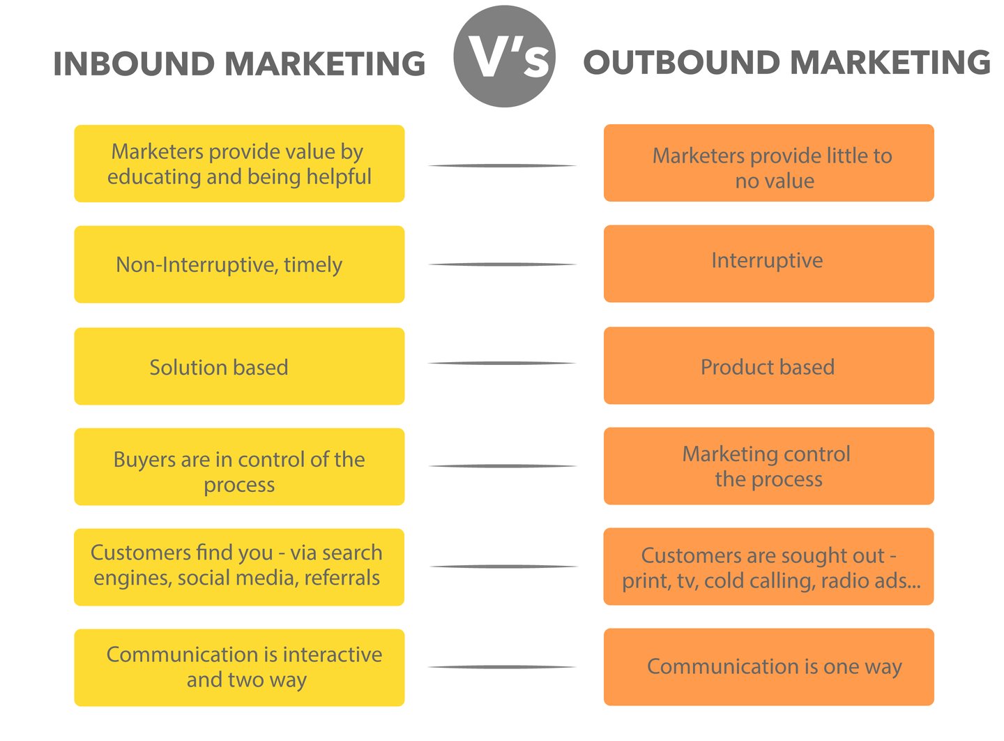 How To Run An Inbound Marketing Campaign | Web Journey