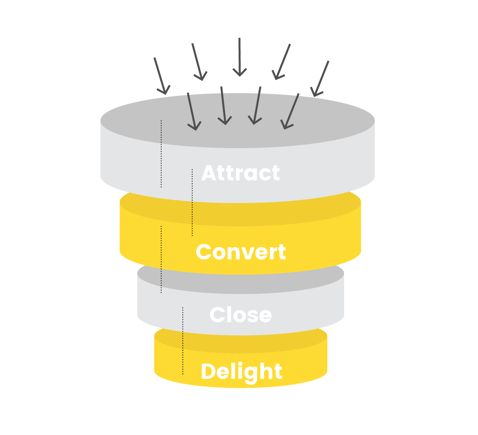 How To Run An Inbound Marketing Campaign | Web Journey